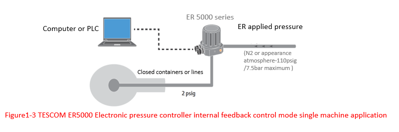 Electric Actuated Needle Valve and Electronic Air Pressure Regulator